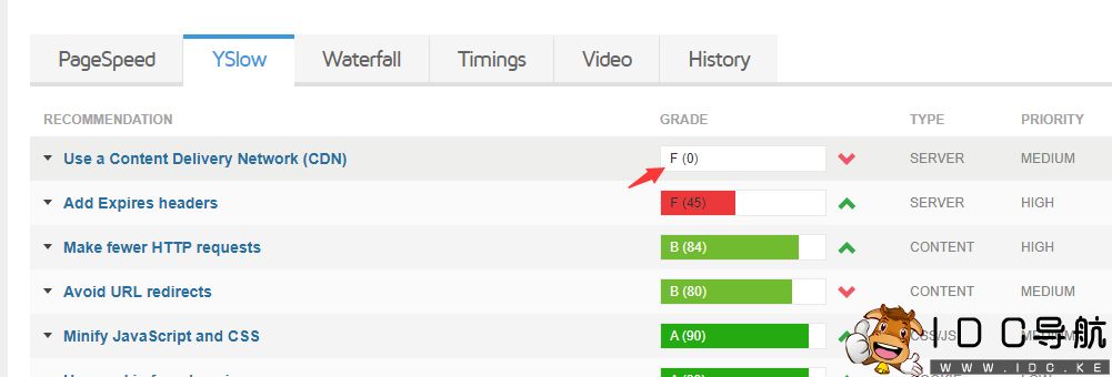 Cloudflare_IDC导航